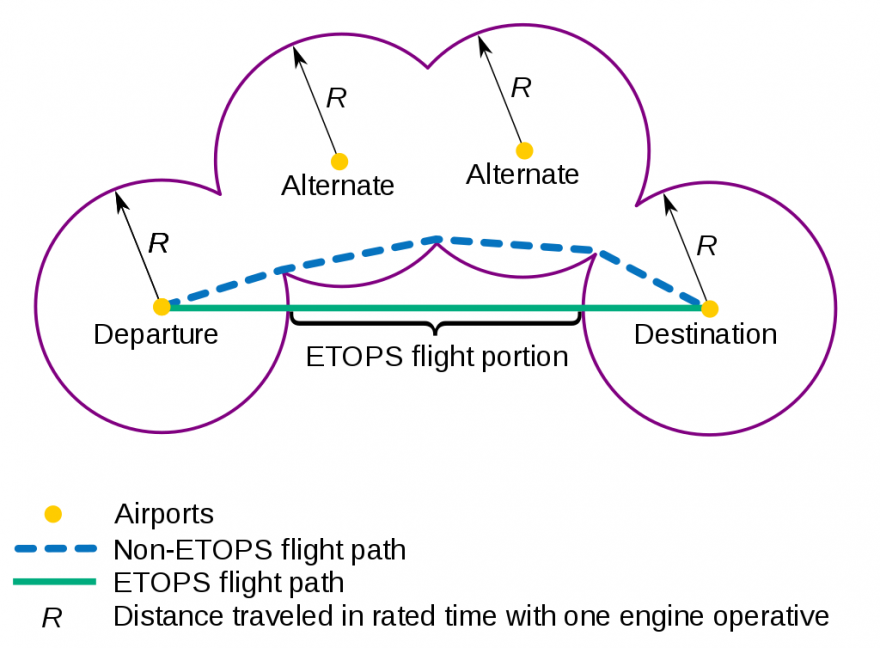 What is ETOPS and How is it Used by Airlines? - Aeroclass.org